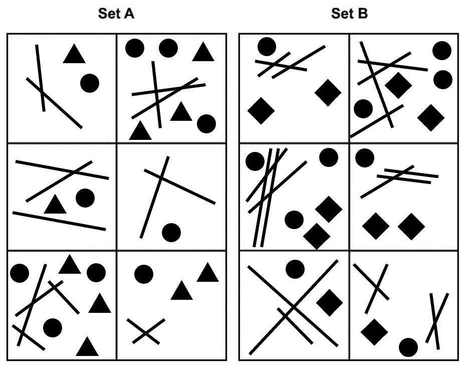 UCAT Abstract Reasoning How To Prepare
